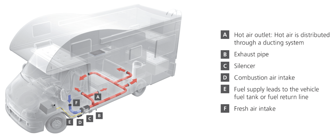 Top Heating Options for Campervans in Australia - CampervanAU